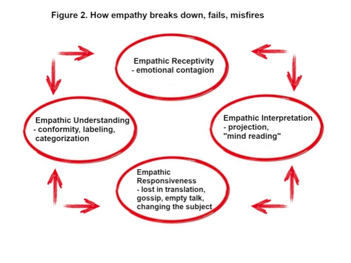 Empathy and Hermeneutics – Empathy Lessons